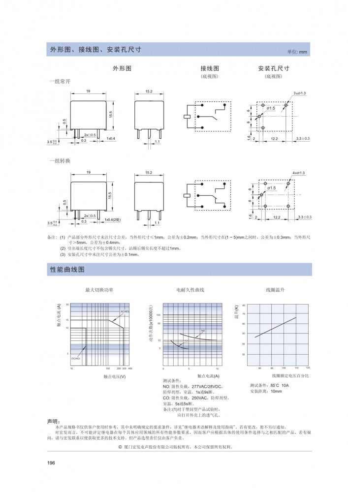 HONGFA relay datasheet page 3