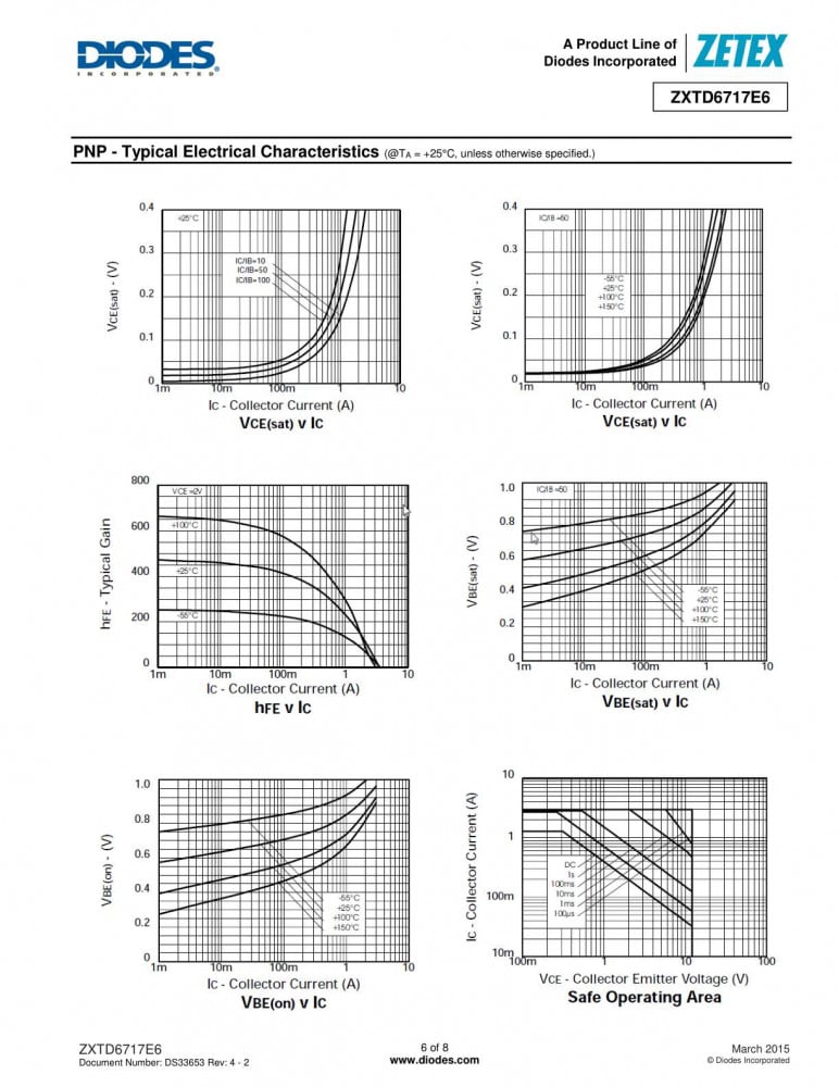 ZXTD6717E6TA datasheet page 6
