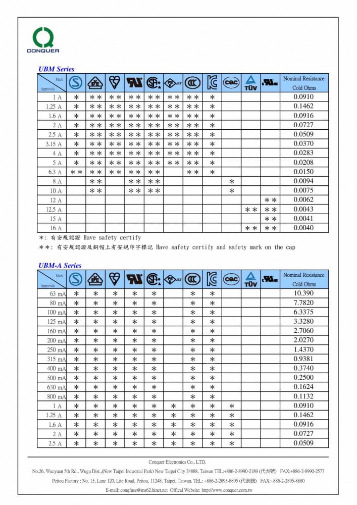 CONQUER UBM-A specification page 6