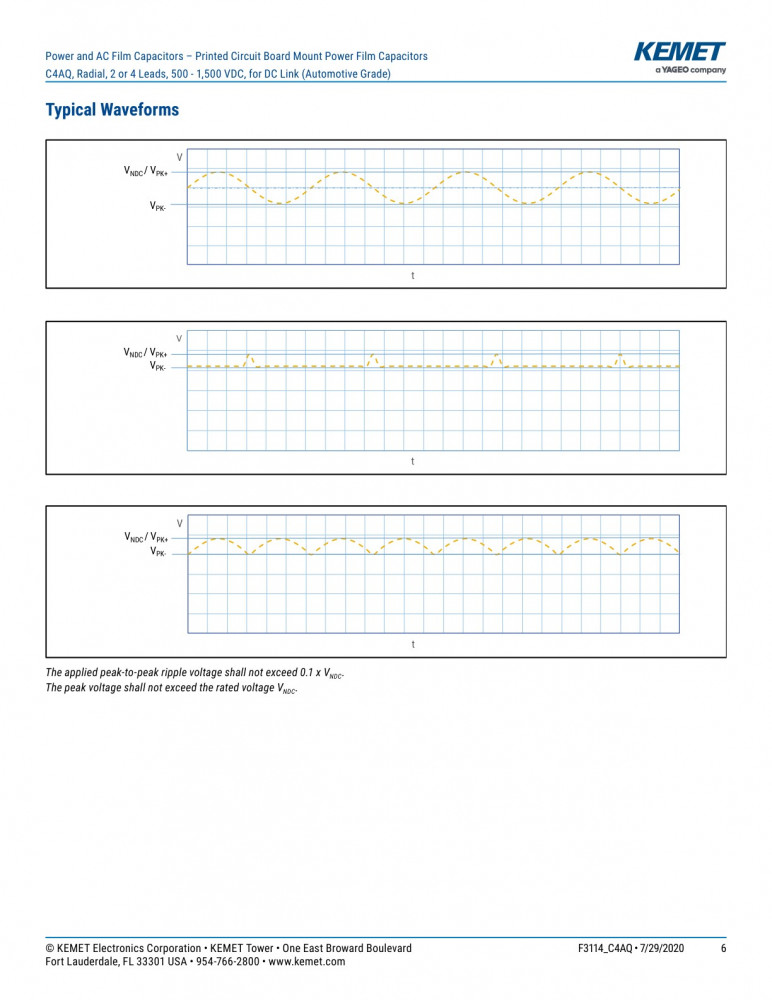 KEMET C4AQ datasheet page 6