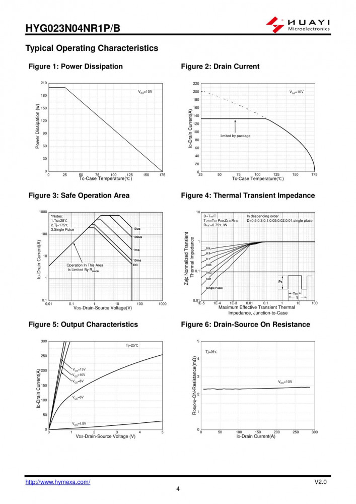 HYG023N04NR1B datasheet page 4