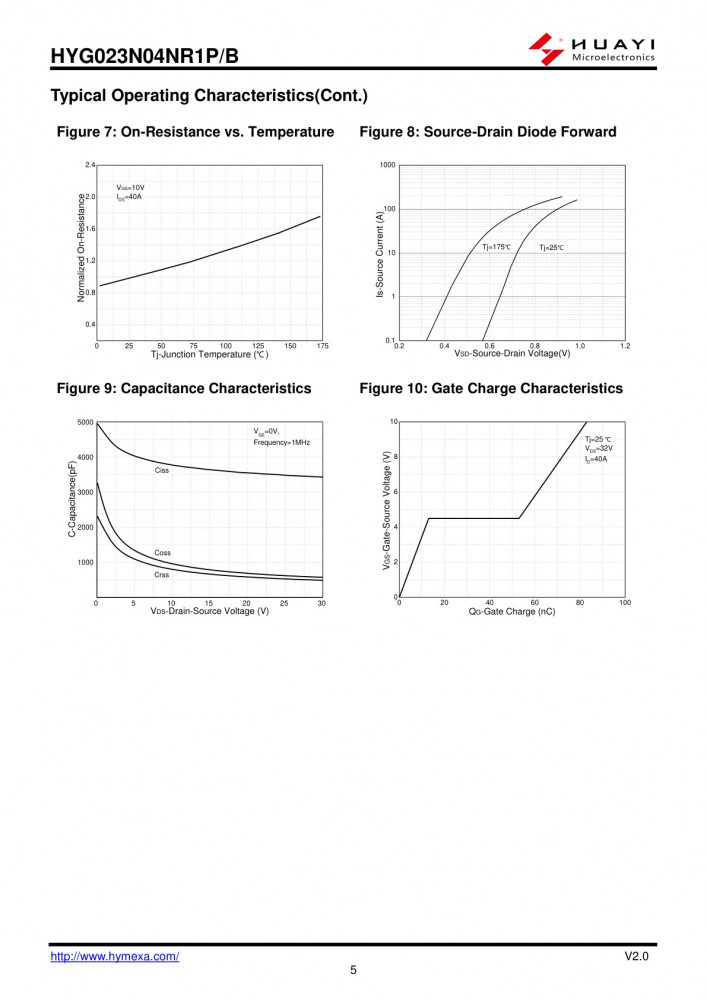 HYG023N04NR1B datasheet page 5