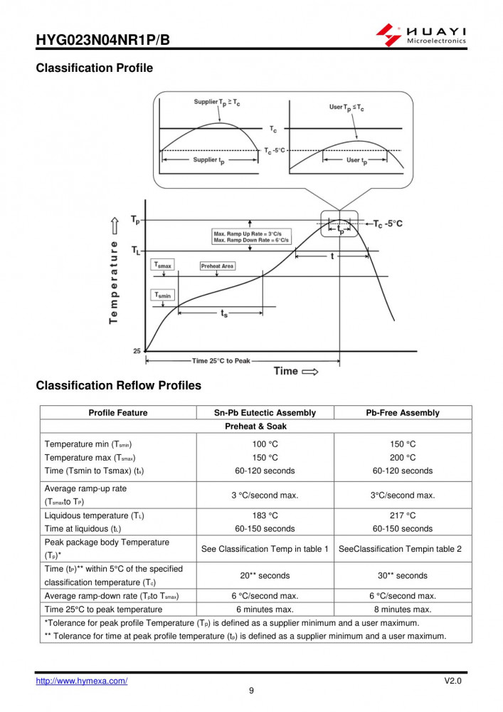 HYG023N04NR1B datasheet page 9