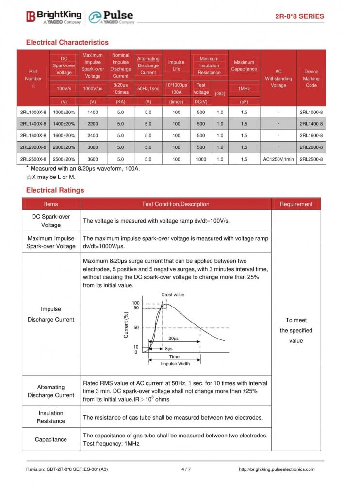 2RK3500L-8/B datasheet page 3