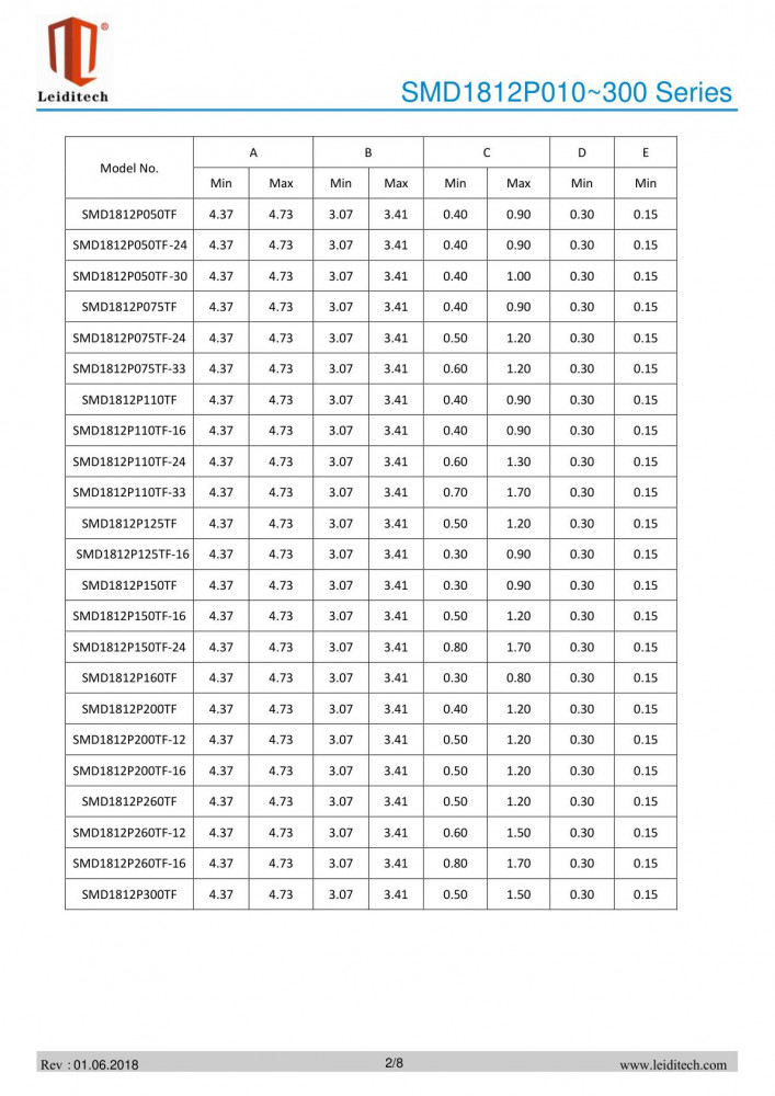 SMD1812P050TF datasheet page 2