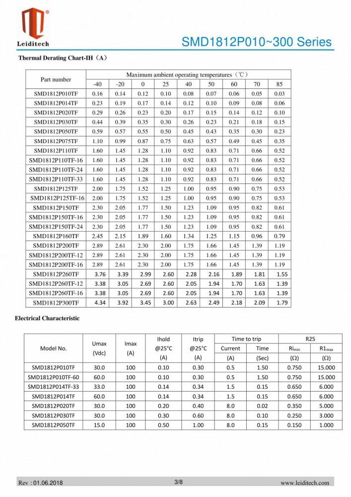 SMD1812P050TF datasheet page 3