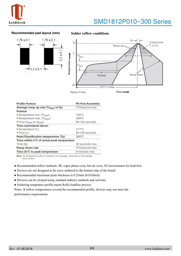 SMD1812P050TF datasheet page 6