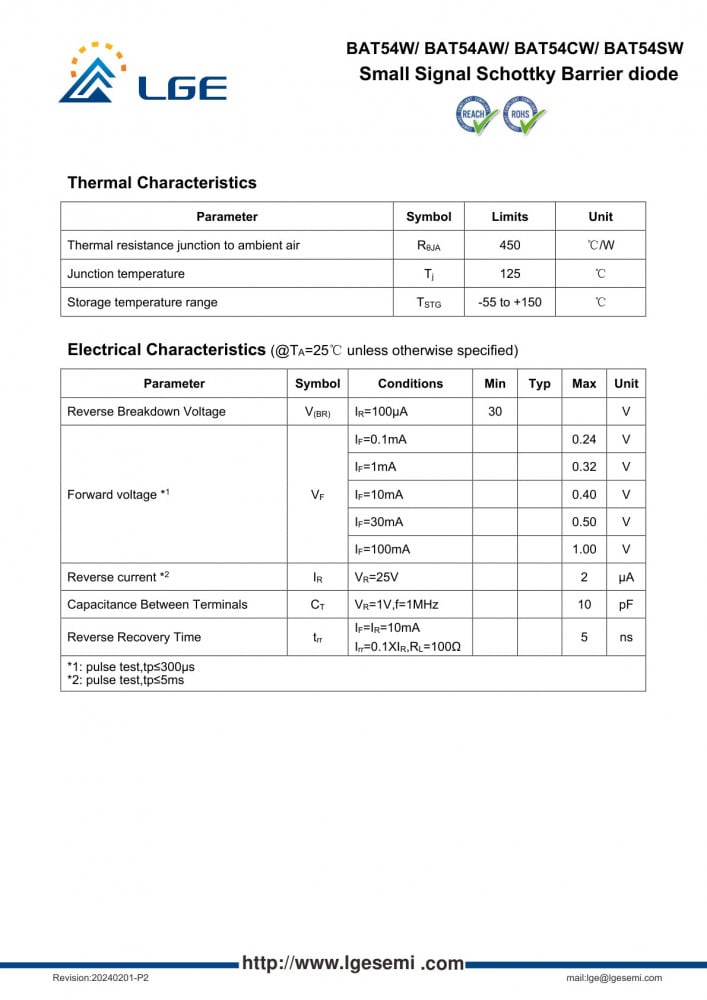 BAT54CW datasheet page 2