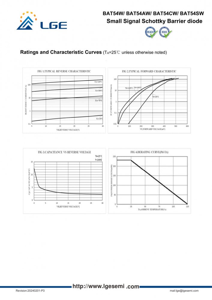 BAT54CW datasheet page 3