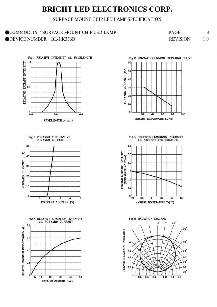 BL-HK336D-TRB technical document page 2