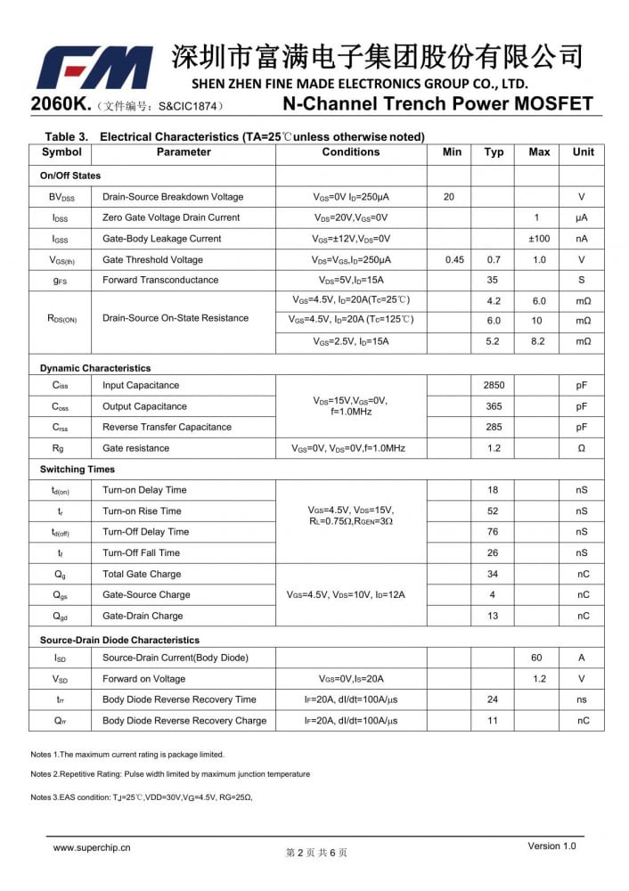 FM 2060K datasheet page 2