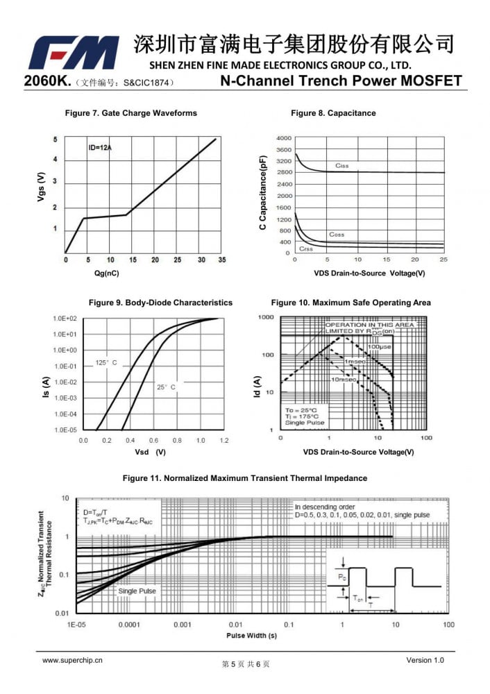 FM 2060K datasheet page 5