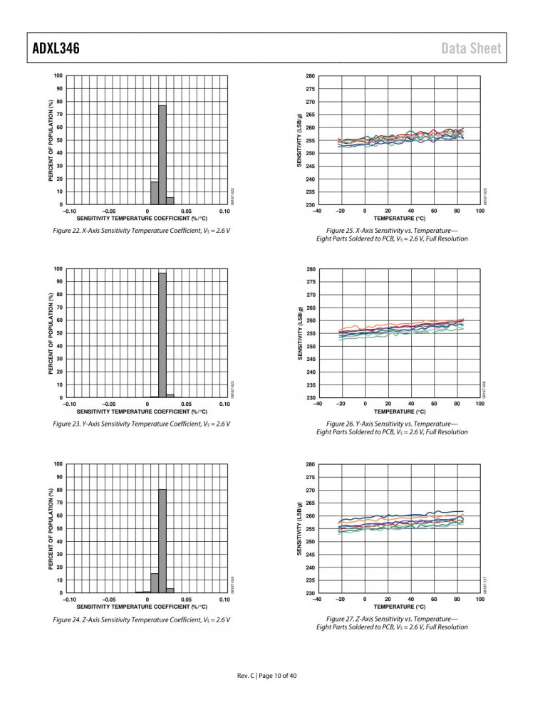ADXL346 datasheet page 10