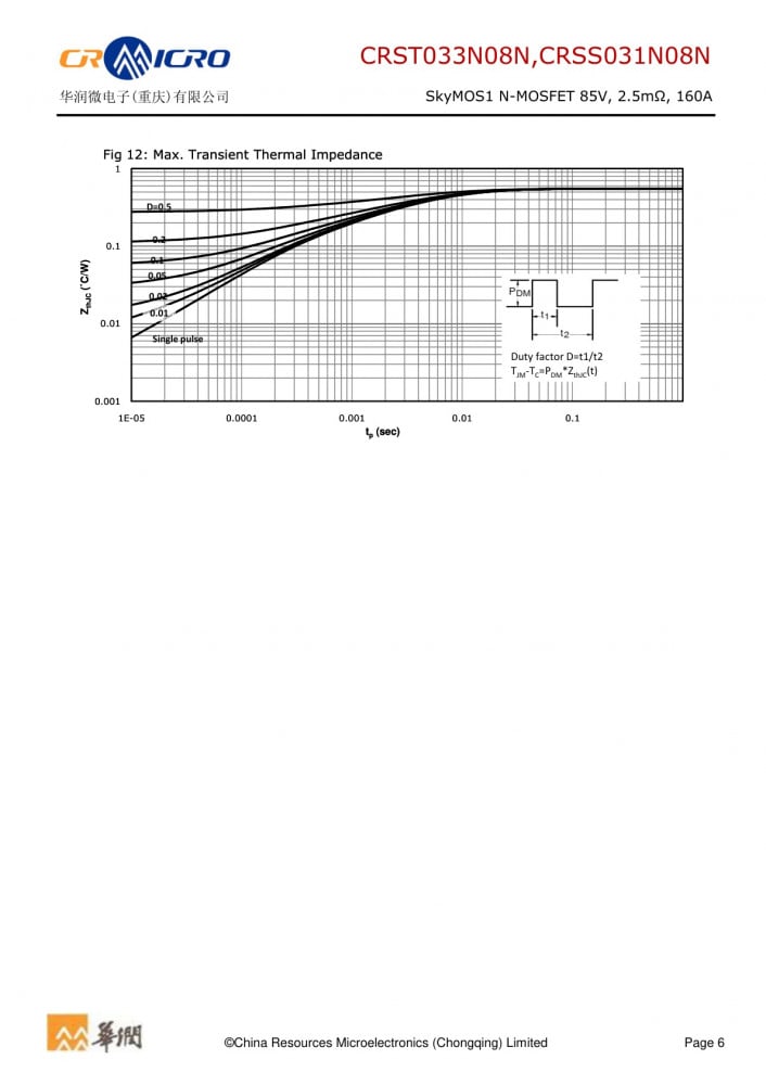 CRSS031N08N datasheet page 6