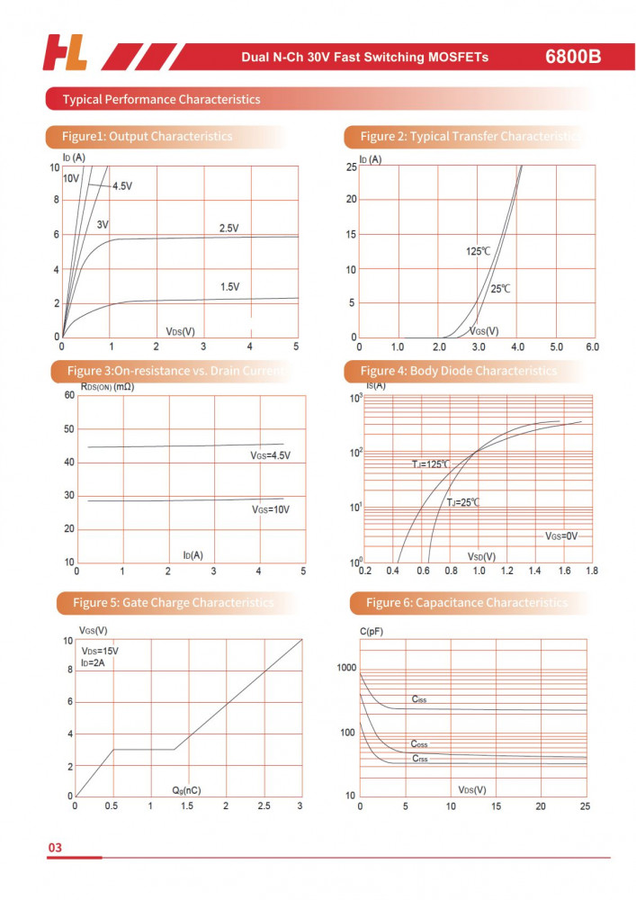 HL 6800B datasheet page 3