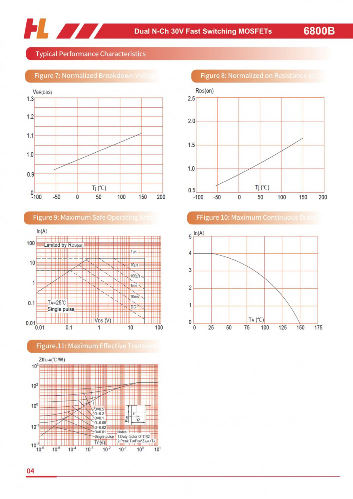 HL 6800B datasheet page 4
