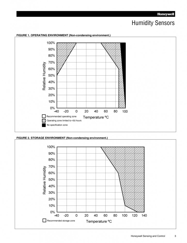 HIH-4602-A datasheet page 3