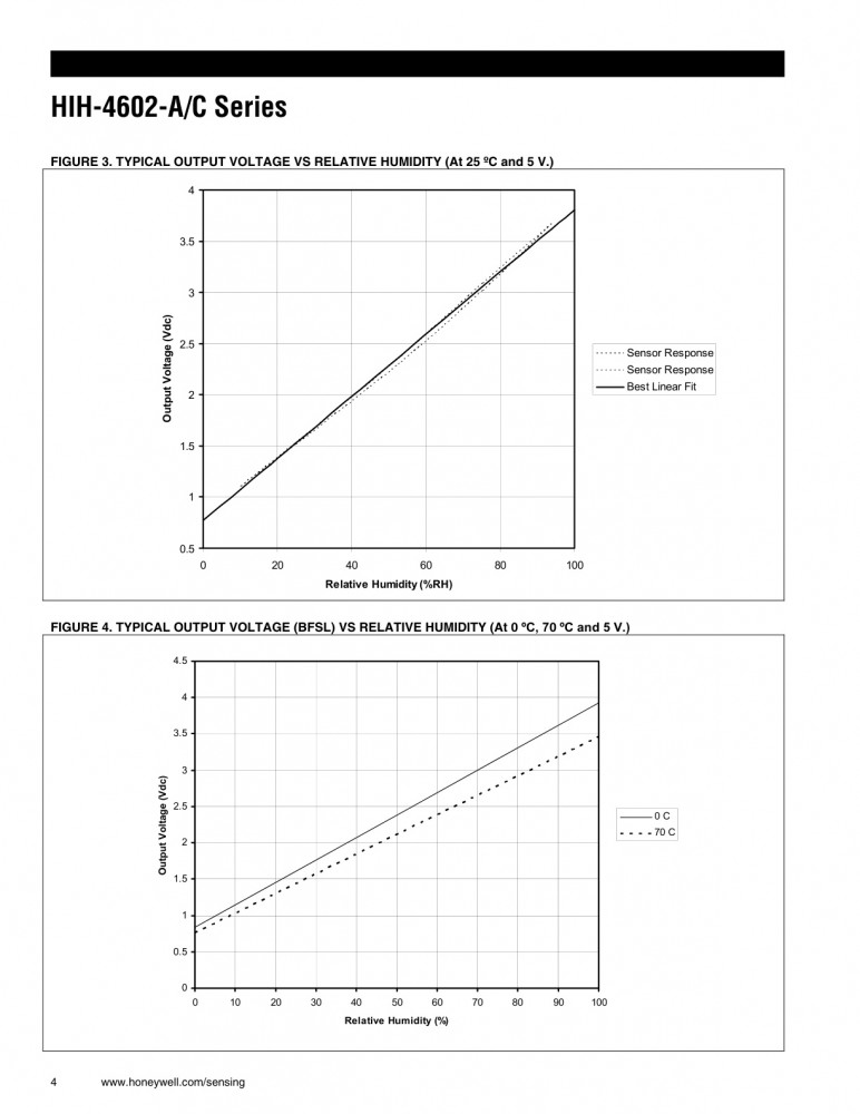 HIH-4602-A datasheet page 4