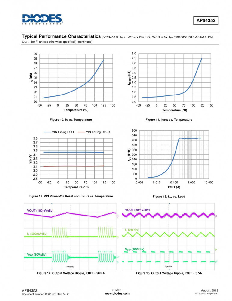 AP64352SP-13 datasheet page 8