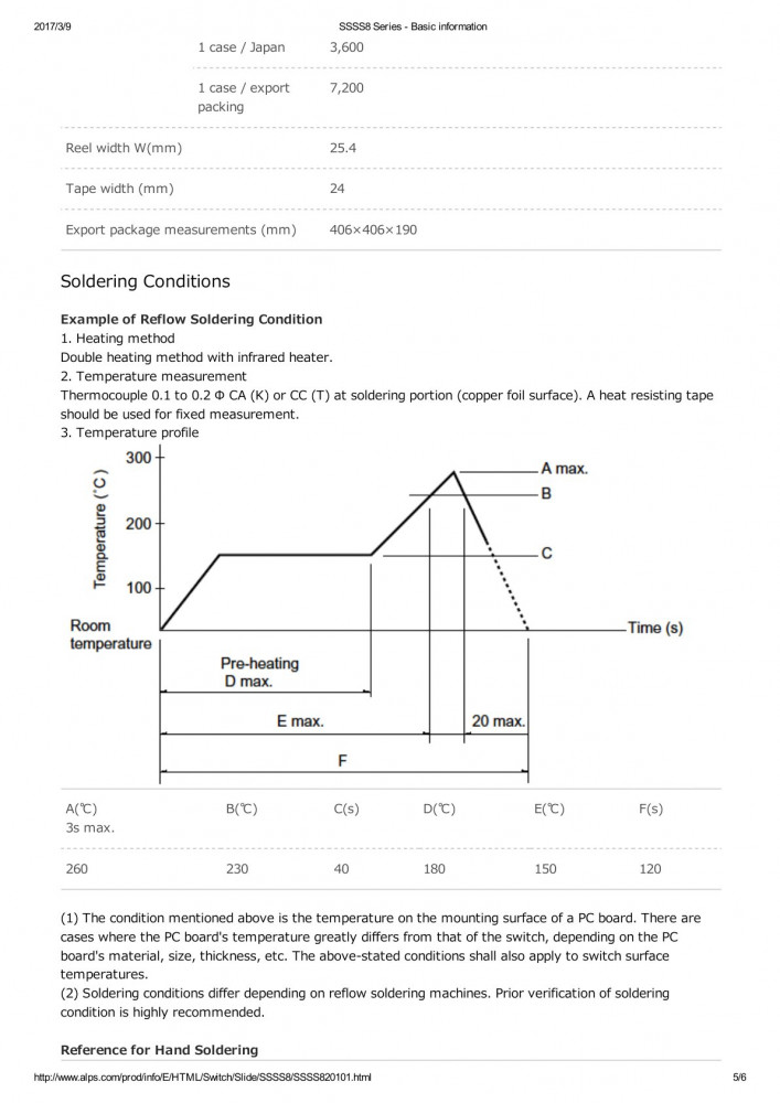 SSSS820101 packing specification