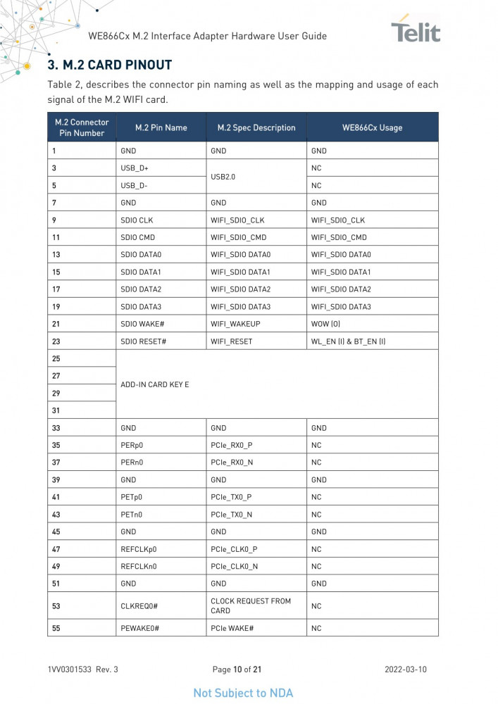 Telit WE866Cx M.2 adapter document page 10