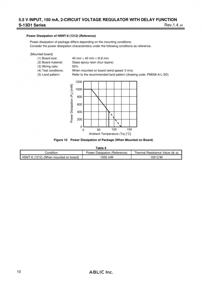 S-13D1 datasheet page 10