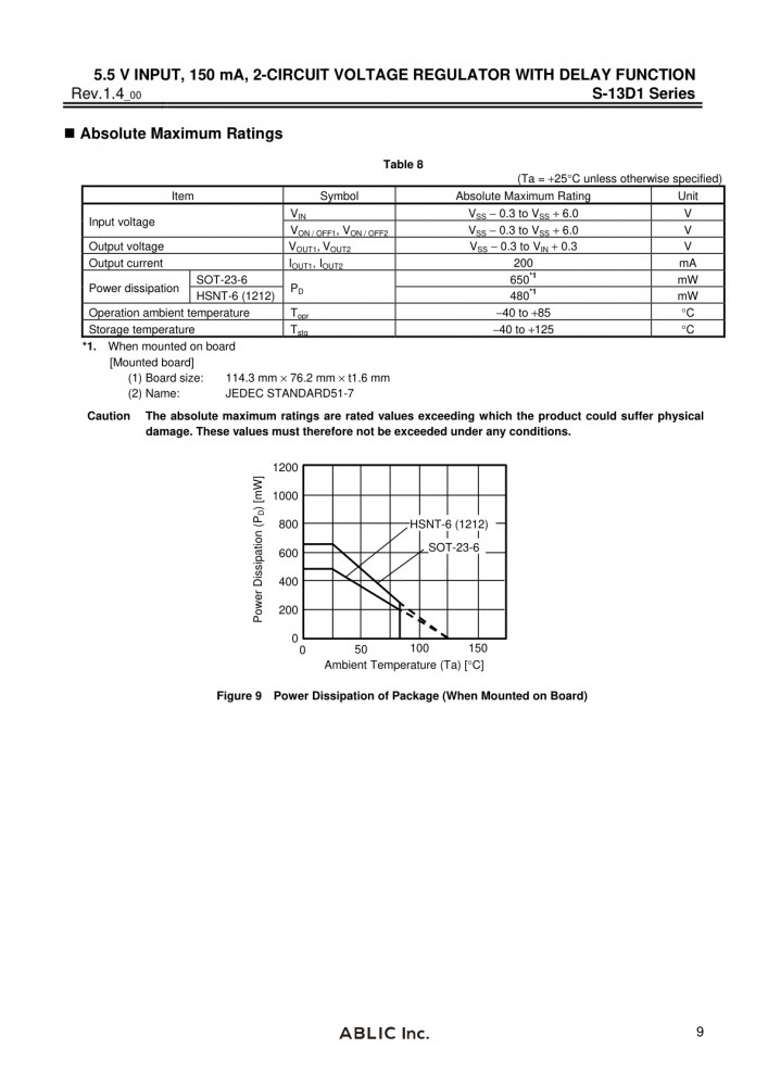 S-13D1 datasheet page 9