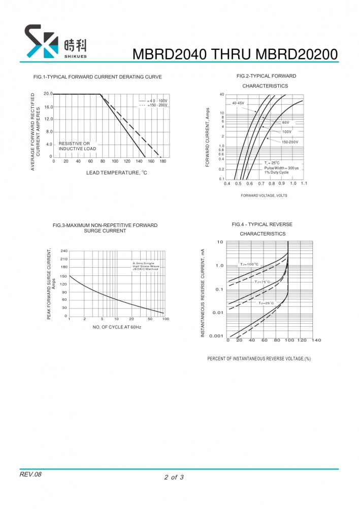 MBRD2040 datasheet page 2