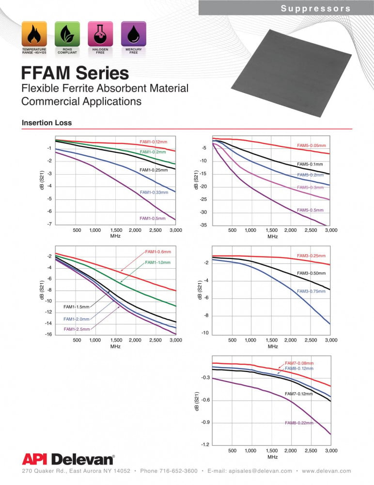FFAM Series technical document page 2