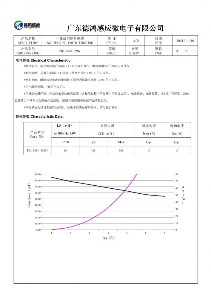 DH1265H-820M approval document page 4