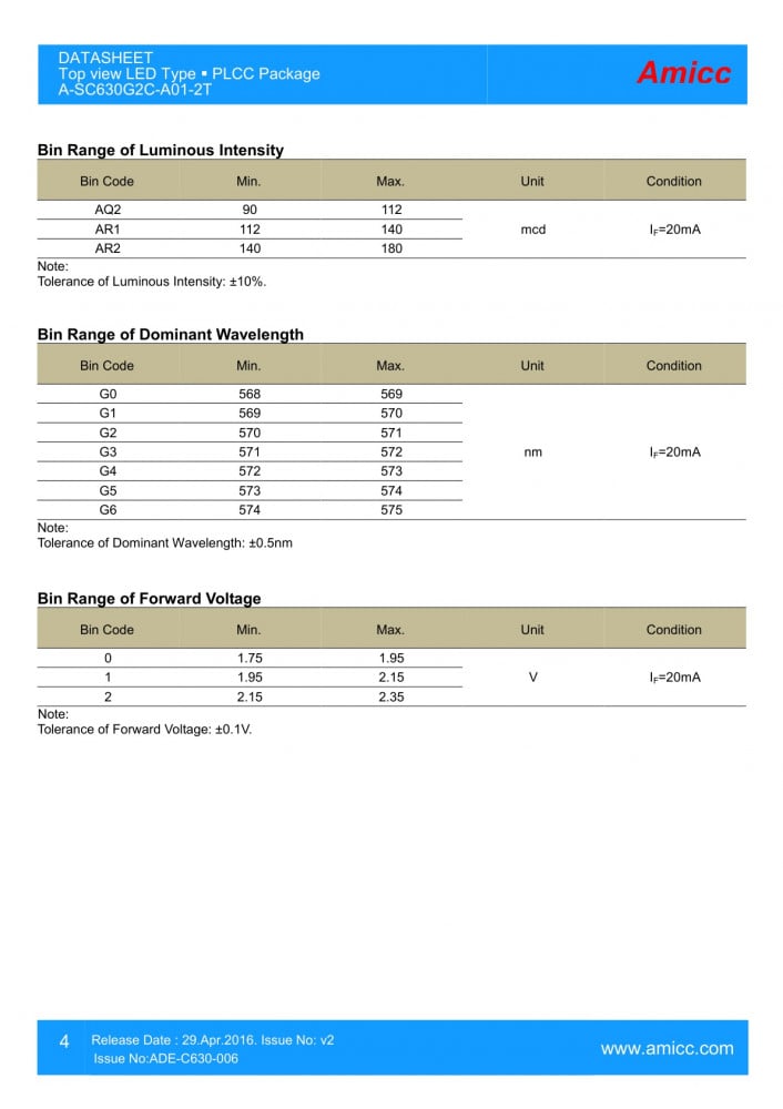 A-SC630G2C-A01-2T datasheet page 4