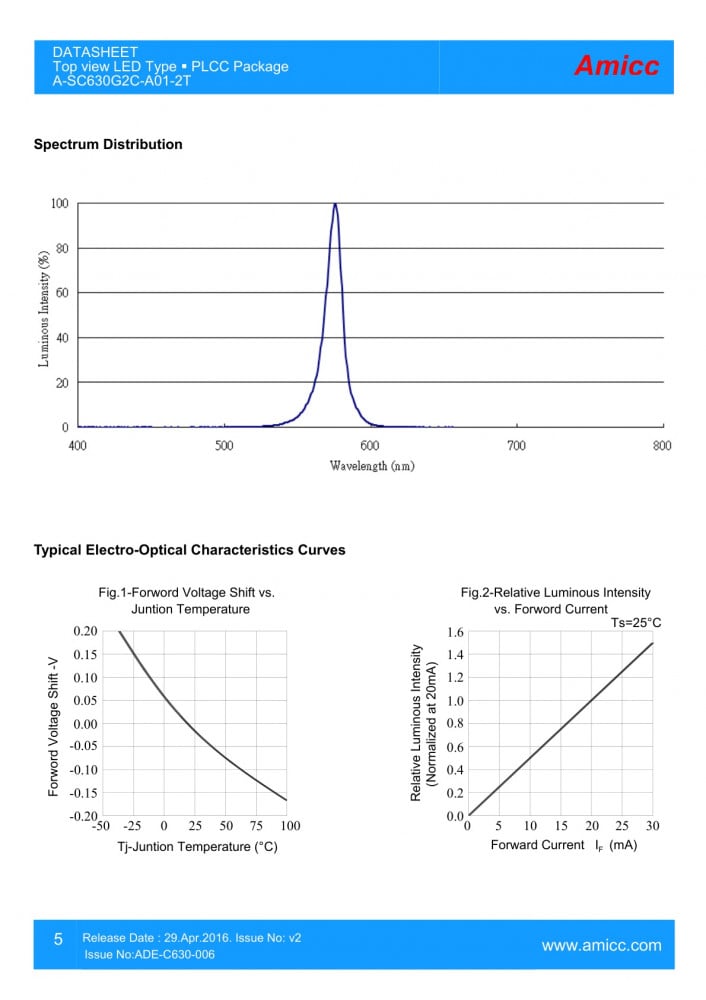 A-SC630G2C-A01-2T datasheet page 5