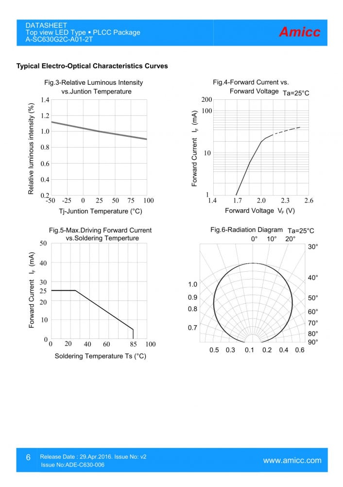 A-SC630G2C-A01-2T datasheet page 6