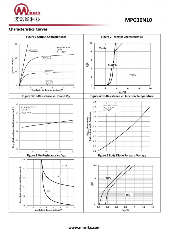 MPG30N10 datasheet page 3
