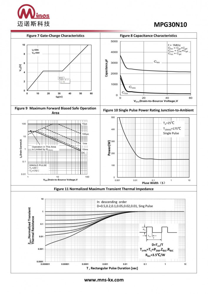 MPG30N10 datasheet page 4
