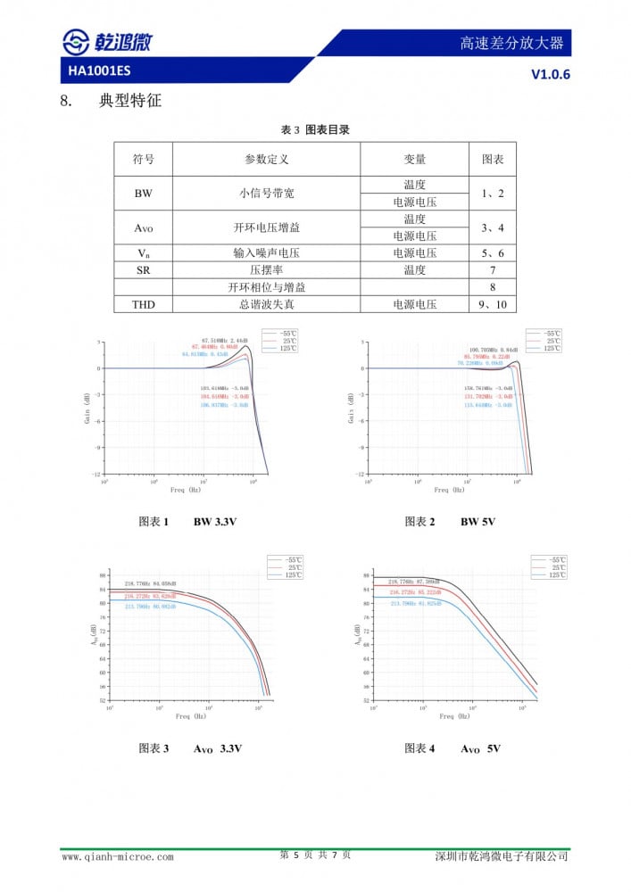 HA1001ES datasheet page 5
