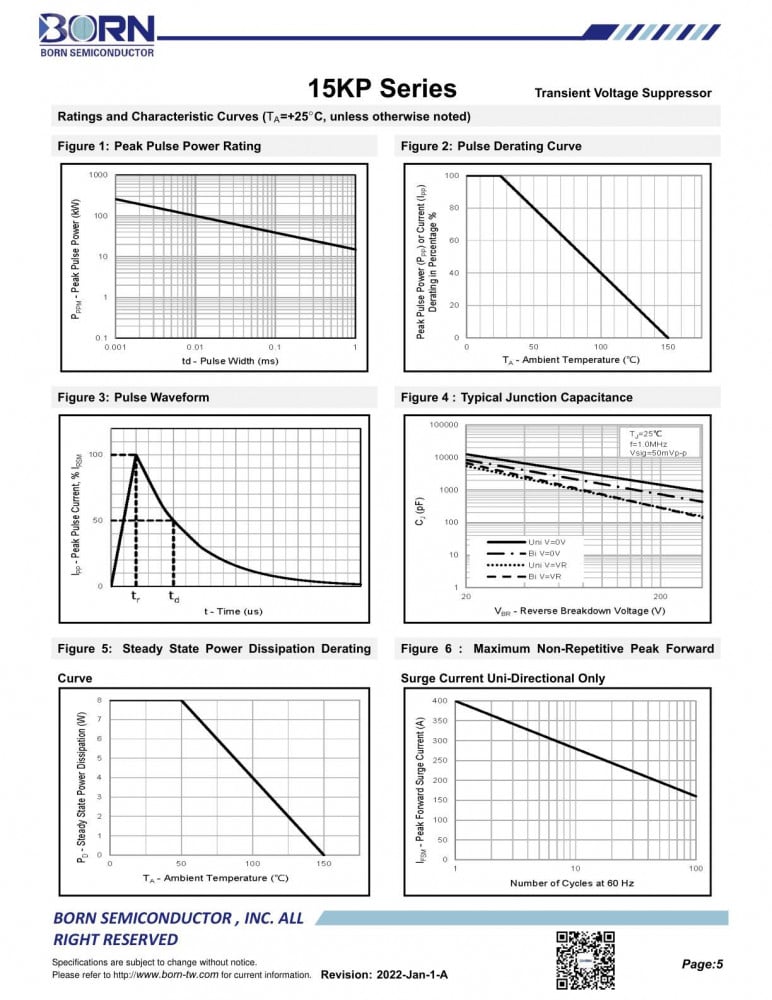 15KP30CA datasheet page 5