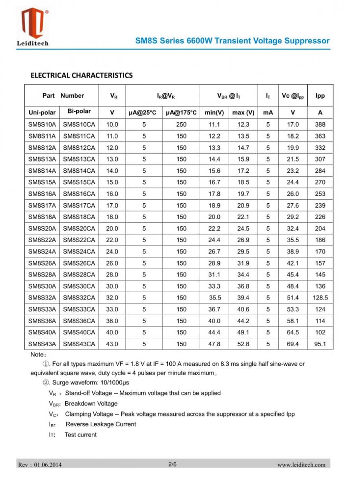 SM8S36A datasheet page 2