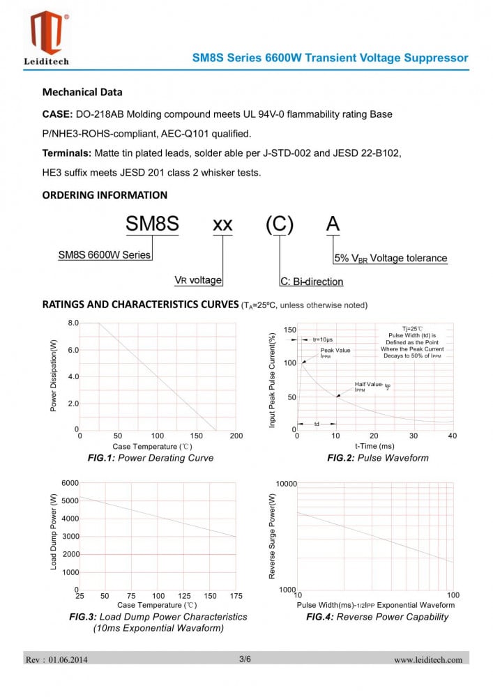 SM8S36A datasheet page 3