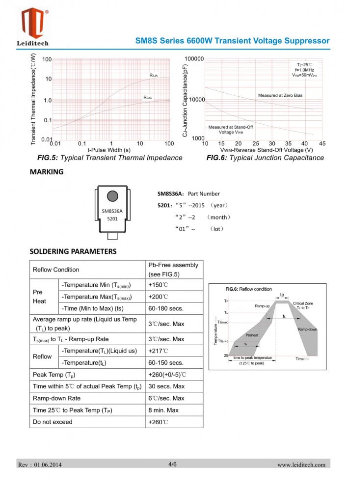 SM8S36A datasheet page 4