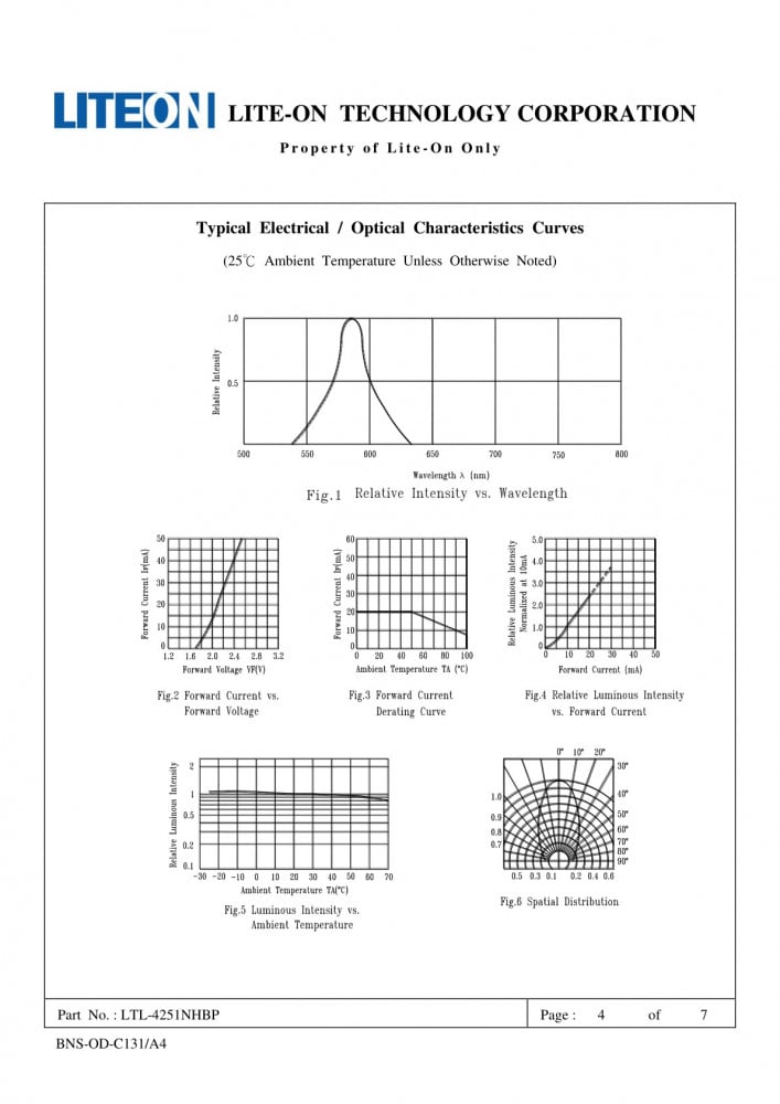 LTL-4251NHBP datasheet page 5