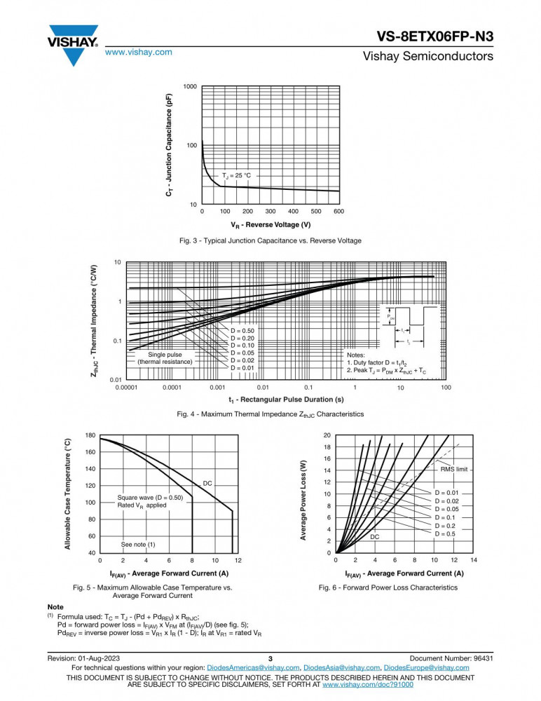 VS-8ETX06FP-N3 datasheet page 3