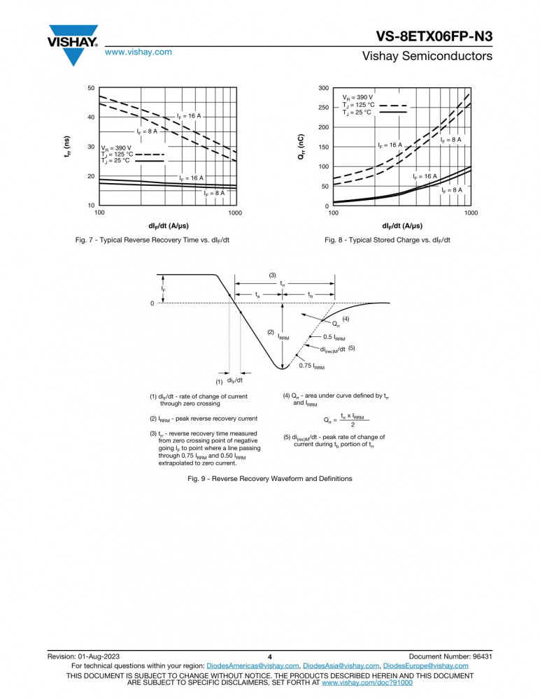 VS-8ETX06FP-N3 datasheet page 4
