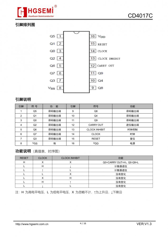 CD4017C datasheet page 4