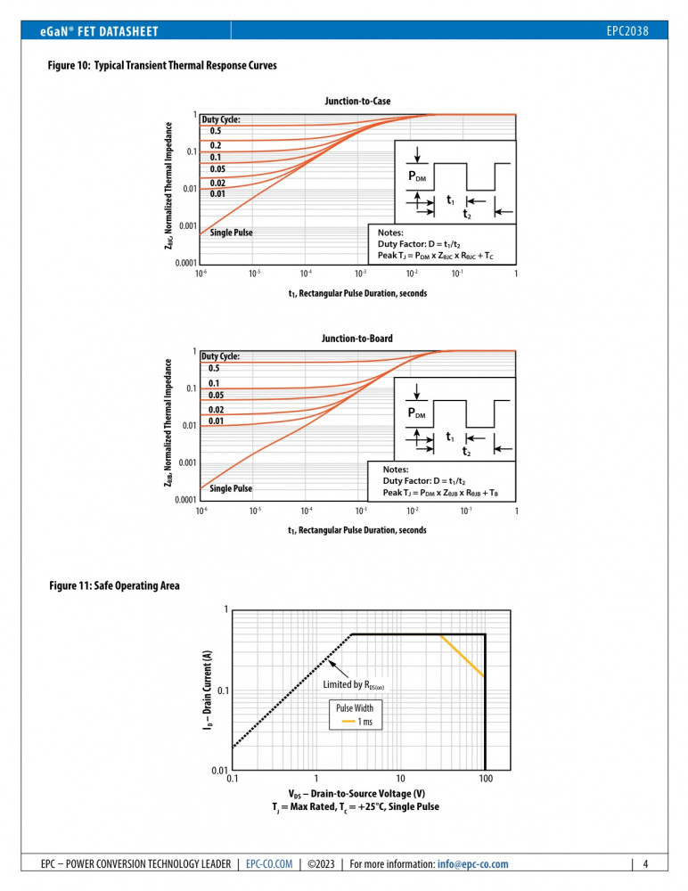 EPC2038 technical document page 4