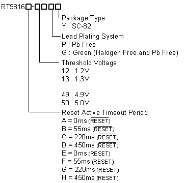 RT9816 - Micro-Power Voltage Detectors with Manual Reset for sale
