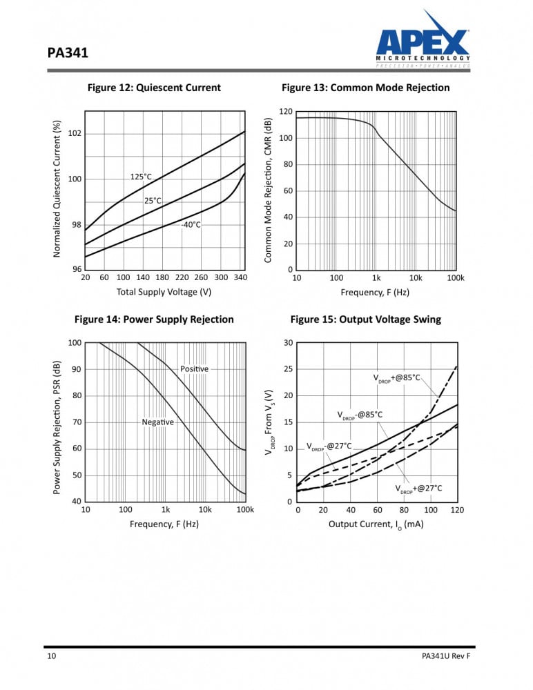 PA341CE datasheet page 10
