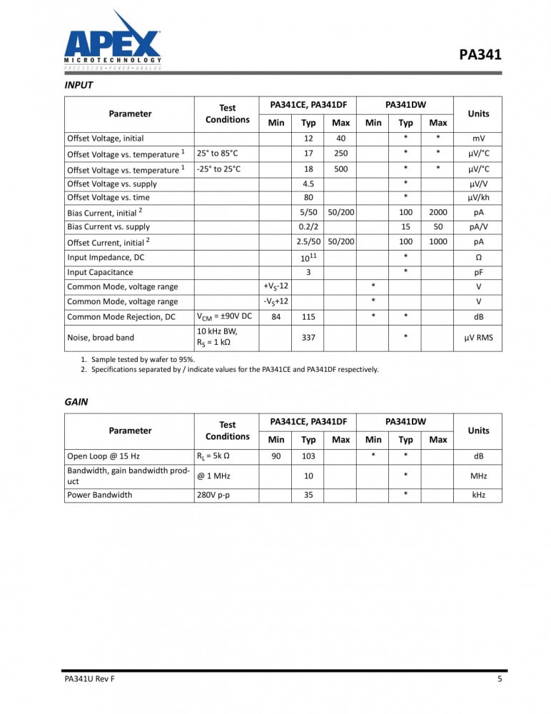 PA341CE datasheet page 5