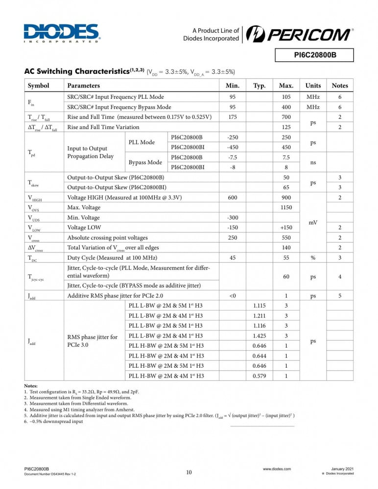 PI6C20800B datasheet page 10