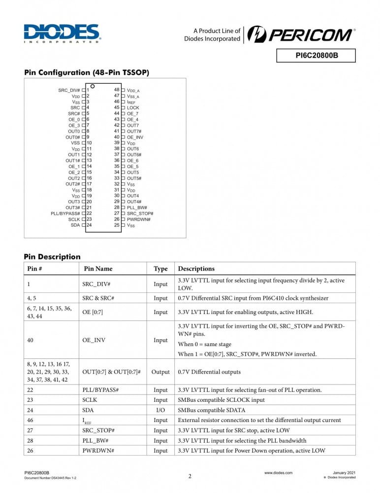 PI6C20800B datasheet page 2